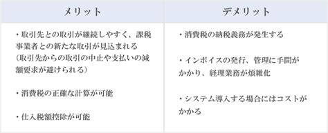 コラム｜on税理士法人