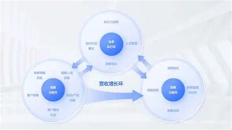 51页蓝色大厂逻辑架构图ppt模板 花瓣网