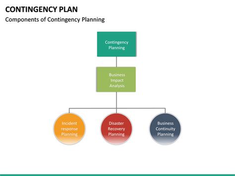 Contingency Plan Flow Chart