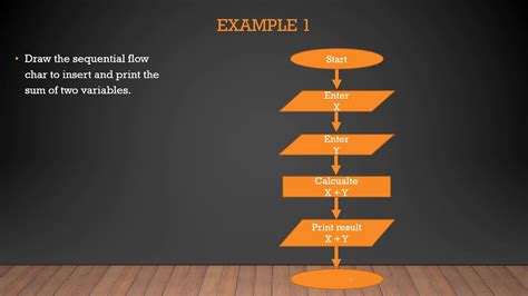Sixth Grade Computer Khaled Simple Sequential Flow Chart Youtube