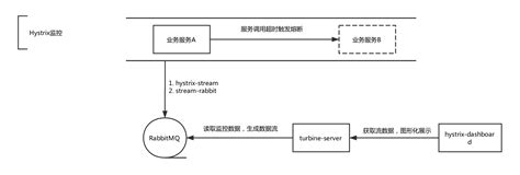 Spring Cloud 微服务架构全链路实践 田园里的蟋蟀 博客园