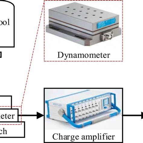 Elemental Cutting Force Model A Schematic Of 3d Differential Cutting