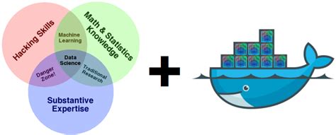 Docker Driven Data Science With R Shreyas Ragavan