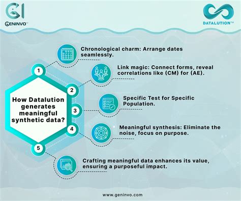 Geninvo Offers Synthetic Data Solutions Geninvo Posted On The Topic Linkedin