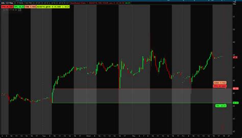 Candle Value At X Hour Usethinkscript Community