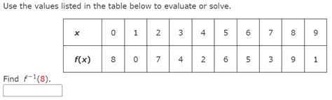 use the values listed in the table below to evaluate