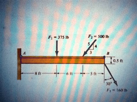 SOLVED Determine The Moment About Point B Of Each Of The Three