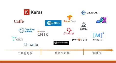 pytorch、tensorflow最新版本对比，2021年了你选谁？ tensorflow 使用哪个版本 csdn博客