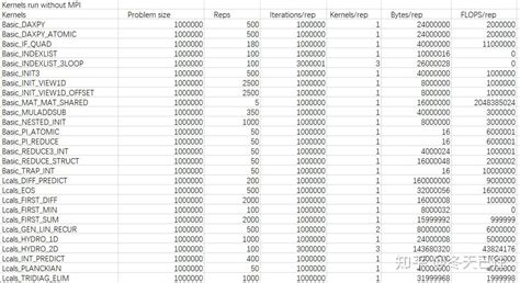 Unmatched上的HPC Benchmark测试 知乎