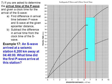 Earth Science Reference Table Pg 11 P And S Wave Chart Hommocks Earth