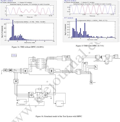 Figure 15 From Simulation Of Distributed Interline Power Flow