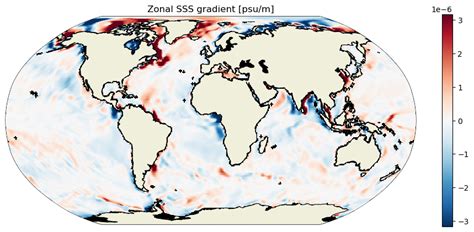 Calculating Gradients And Curl On The Ecco Native Grid — Ecco Version 4