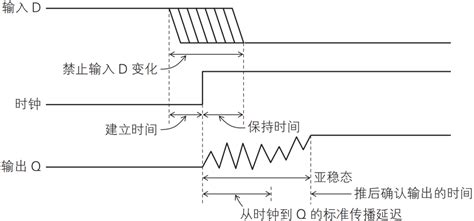 理解fpga的基础知识——同步电路设计fpga电路原理图设计 Csdn博客