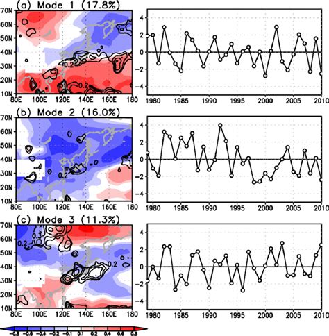 A First B Second And C Third Eof Spatial Patterns Of Equivalent Download Scientific