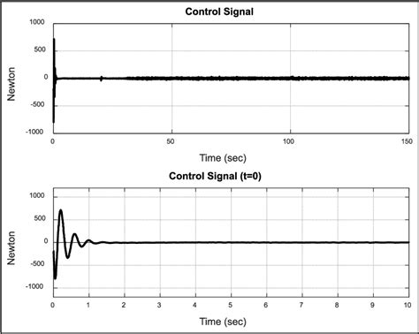 Figure 23 From Adaptive Model Predictive Control Of A Two Wheeled Robot