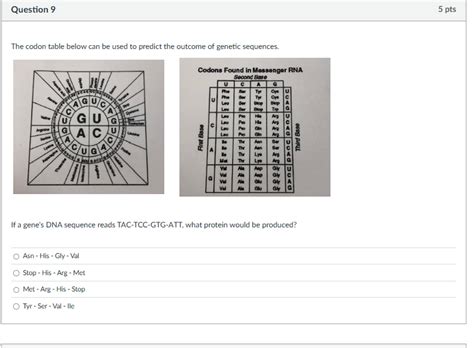 The Codon Table Below Can Be Used To Predict The Outcome Of Genetic Seque