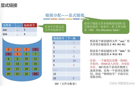 操作系统 初识文件管理，顺序文件，索引文件，索引顺序文件，多级索引顺序文件，文件目录结构，文件的物理结构 Csdn博客