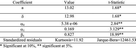 The Mackey Glass Garch Model Dlnikkei Download Scientific Diagram
