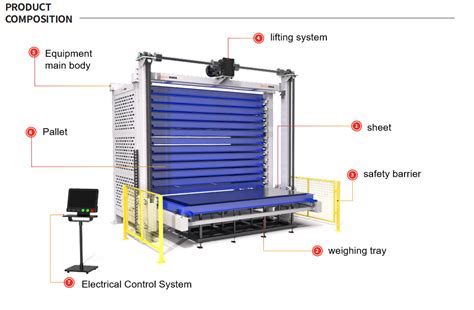 Automatic Warehouses For Sheet Metal Storage Sheet Metal And Pipe Storage Racks Manufacturer