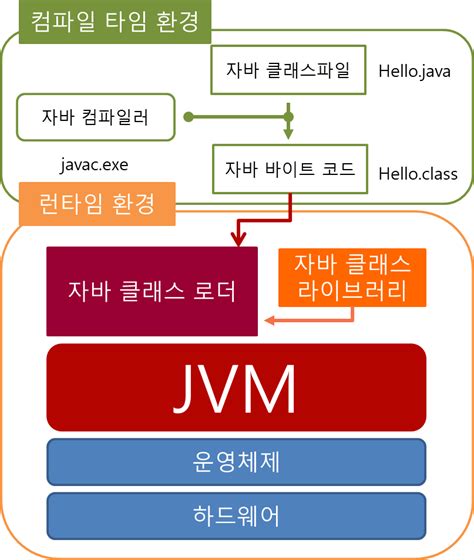 시리즈 java aaaaaa log