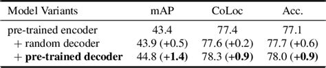Table 1 From Integrally Migrating Pre Trained Transformer Encoder