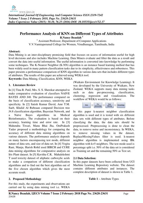 Pdf Performance Analysis Of Knn On Different Types Of Attributes