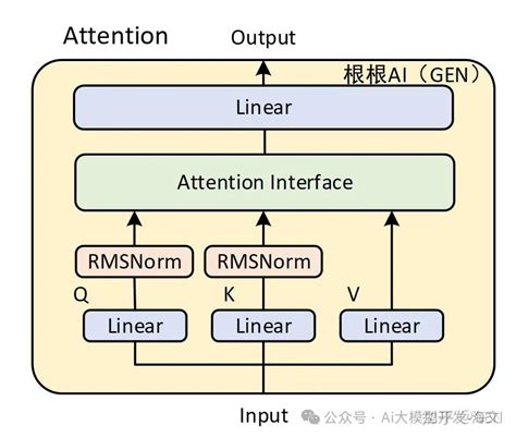 连夜读完了qwen3的2000行代码，我画出了qwen3的结构图qwen3源码解读 Csdn博客