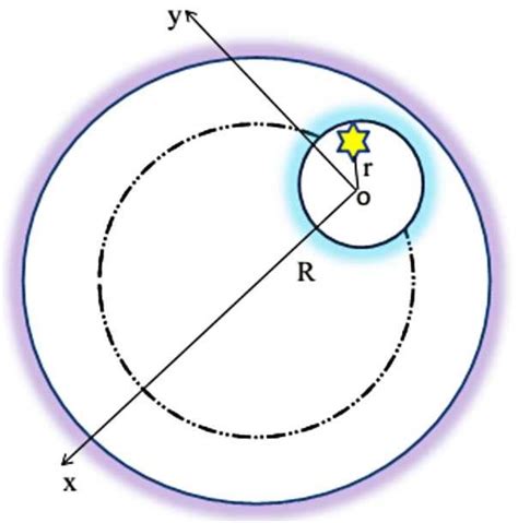An Illustration Of The Problem Download Scientific Diagram