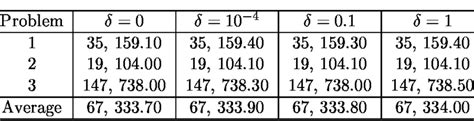 A Reconstruction Problems Variation Of Download Table