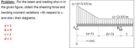 Solved Problem For The Beam And Loading Shown In The Given Chegg Com