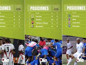 Eliminatorias Concacaf Rumbo Al Mundial 2026 Tabla De Posiciones Y Así