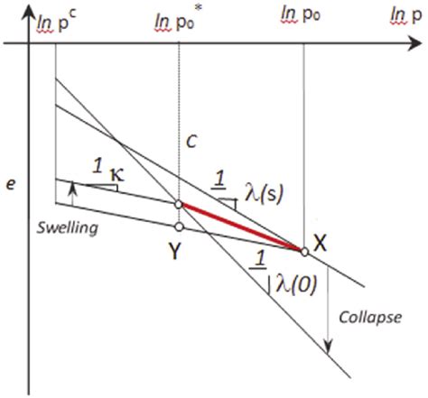 The Relationship Between P And P Alonso Et Al Download Scientific Diagram