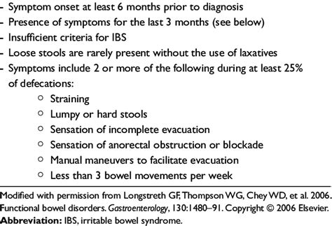Rome Iii Criteria For Chronic Constipation Download Table
