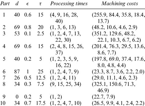 Data Used In The Numerical Example Download Table