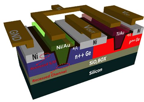 Germanium Comes Home To Purdue For Semiconductor Milestone Purdue