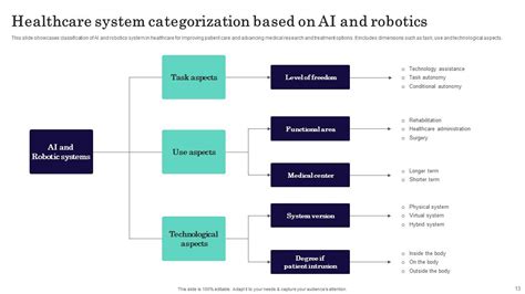 Robotics Powerpoint Ppt Template Bundles Ppt Example