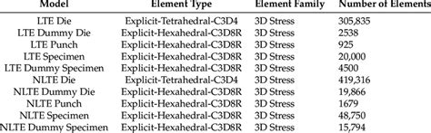 Fem Model Mesh Parameters Of Simulated Lte And Nlte Processes