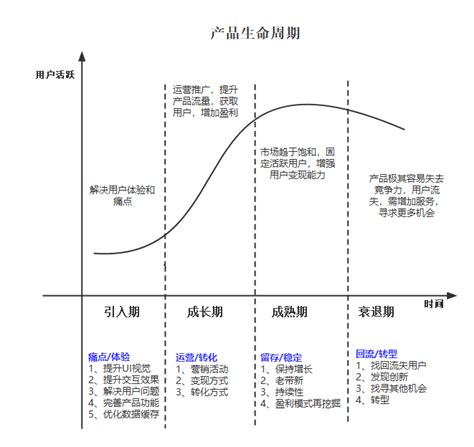 超全面！8 种互联网常用生命周期完整指南~生命周期day0 Csdn博客