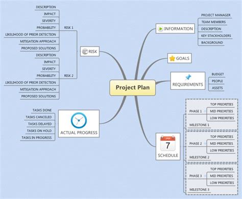 Xmind Template Mind Map Project Plan