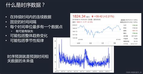 时间序列预测时序预测 Csdn博客