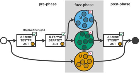 Github Fkie Cadepf An Evolutionary Coverage Guided Greybox Network