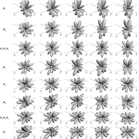 Pdf Rotational States Of Asymmetric Molecules Revisited Matrix Evaluation And Generating