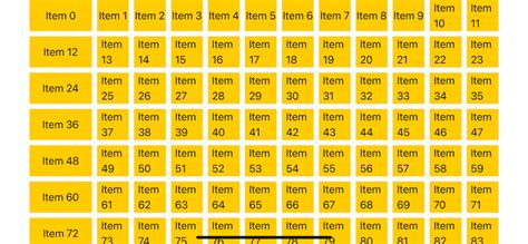 Collectionview In Swiftui With Lazyvgrid And Lazyhgrid Sarunw