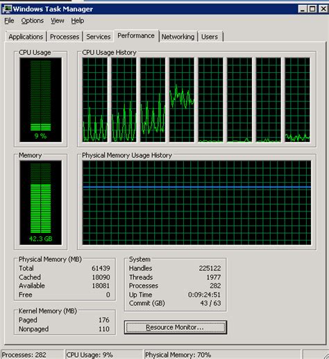 why don t the memory usage numbers from task manager and vsphere match