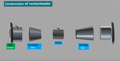 Differential Pressure Transmitter OMCH