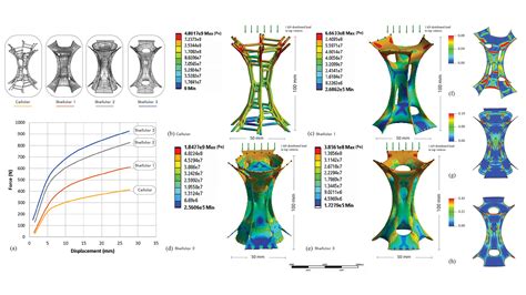 translating cellular to shellular funicular structures psl