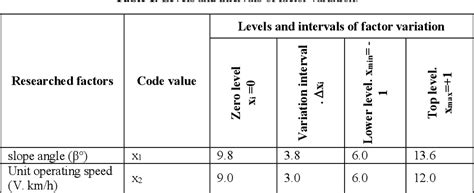Table 1 From Evaluation Of The Uniformity Of The Stroke Depth Of The Working Bodies Of The