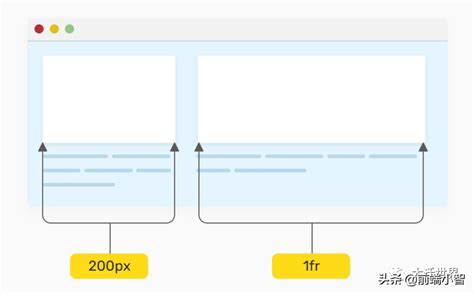 Css里面overflowhidden作用是什么overflowhidden属性详细介绍 老汤博客