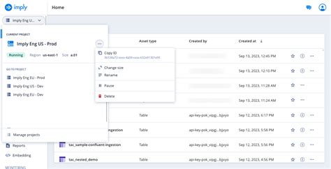 Create And Manage Projects Imply