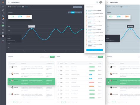 Dashboard Design 50 Brilliant Examples And Resources Hongkiat
